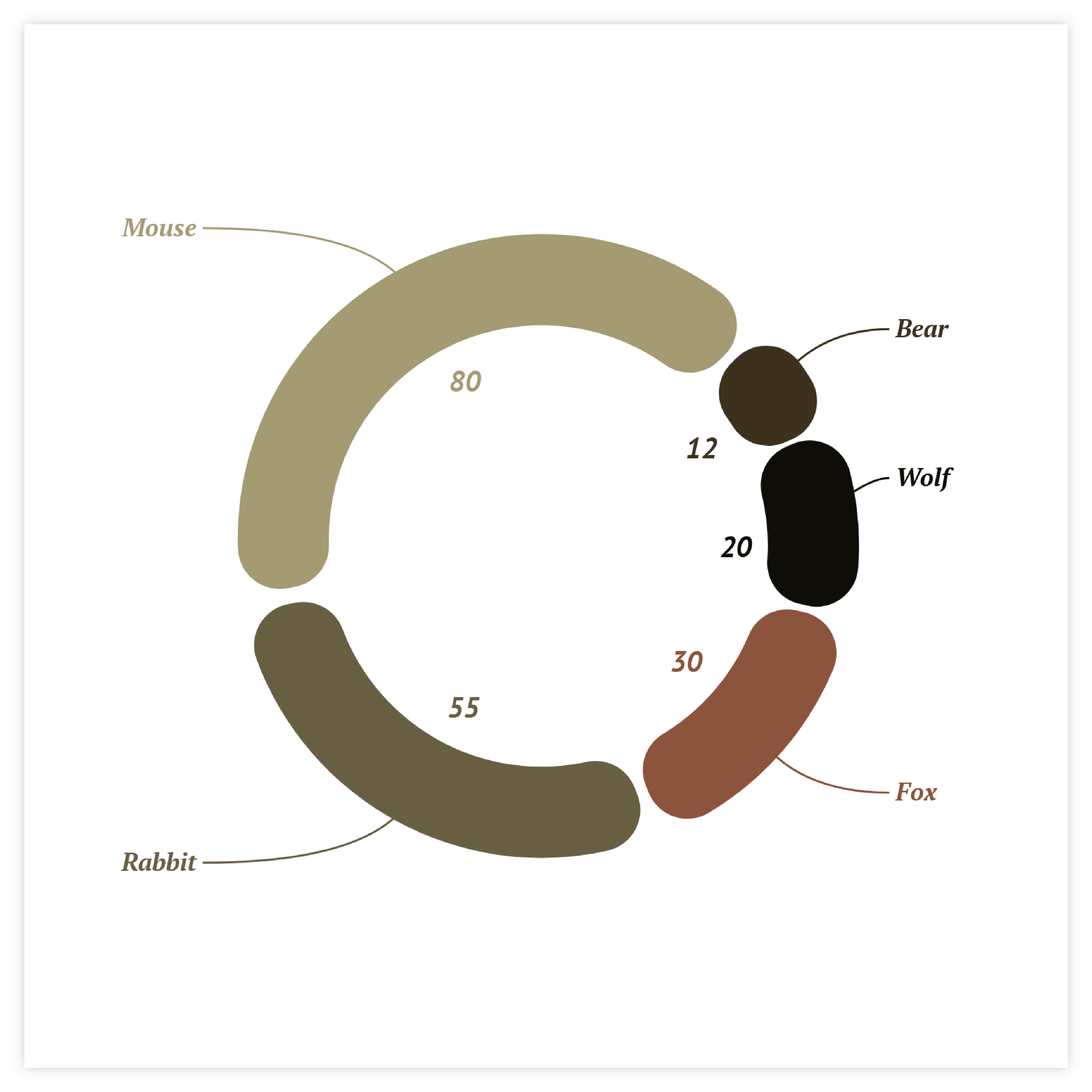 Pie Chart | Resources - Chart Library | Datylon Pie Chart | Resources - Chart Library | Datylon